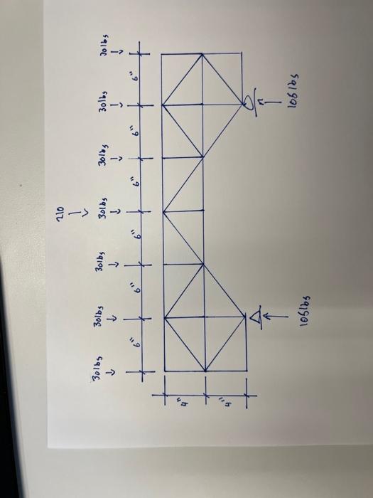 Solved class structural systems what is the method of joints | Chegg.com