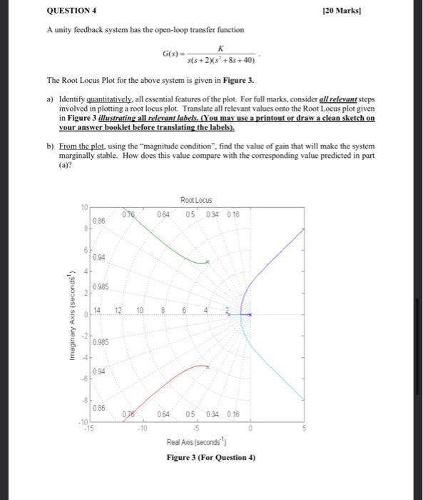 Solved QUESTION 4 [20 Marks] A unity feedback system has the | Chegg.com
