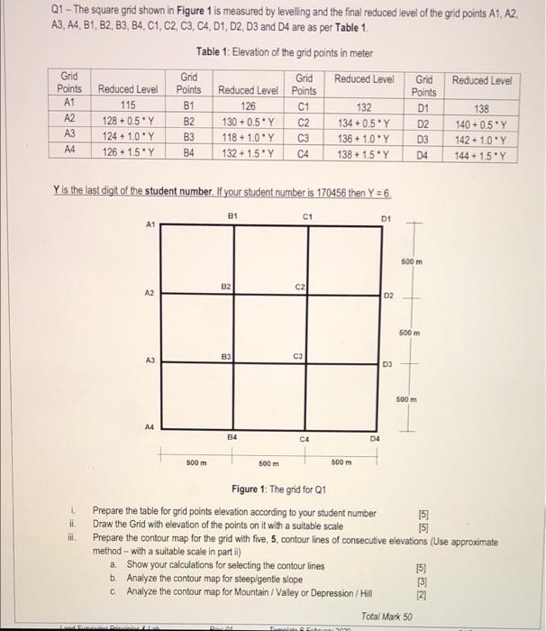 Solved Q1 - The square grid shown in Figure 1 is measured by | Chegg.com