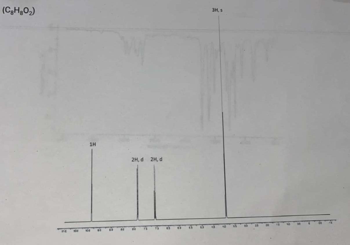 Solved (C8H8O2) 3H,S | Chegg.com