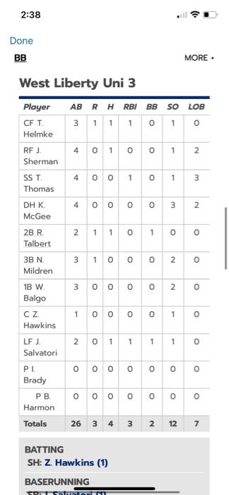 make a game recap of the statisitcs listed below. | Chegg.com