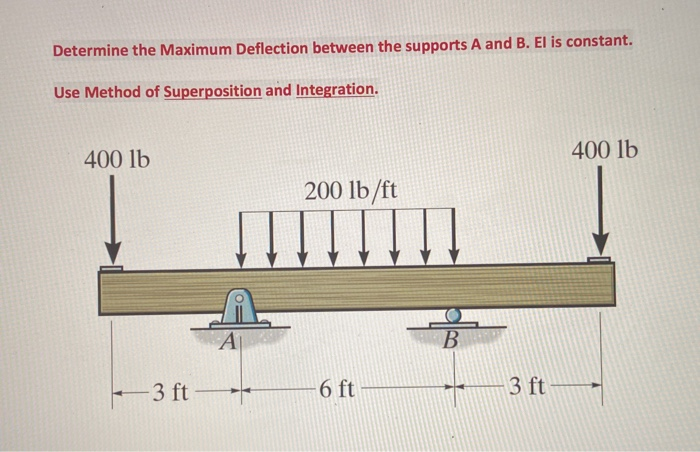 Solved Determine the Maximum Deflection between the supports | Chegg.com