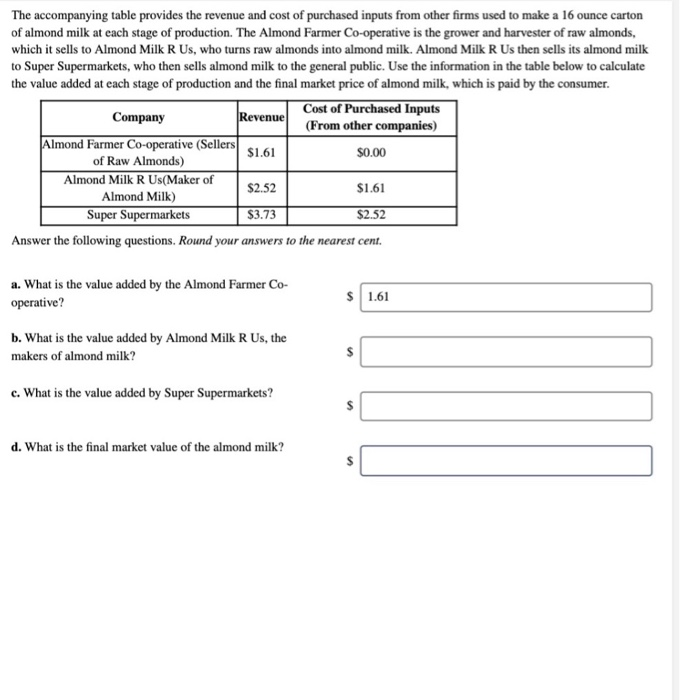 Solved The accompanying table provides the revenue and cost | Chegg.com
