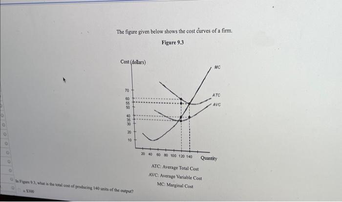 Solved Suppose the price of a product is reduced from $10 to | Chegg.com