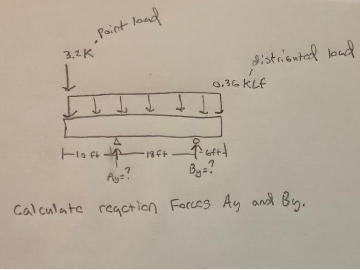 Solved ,point load 3.2K distributed load / 0.36KLF 1 I L L L | Chegg.com