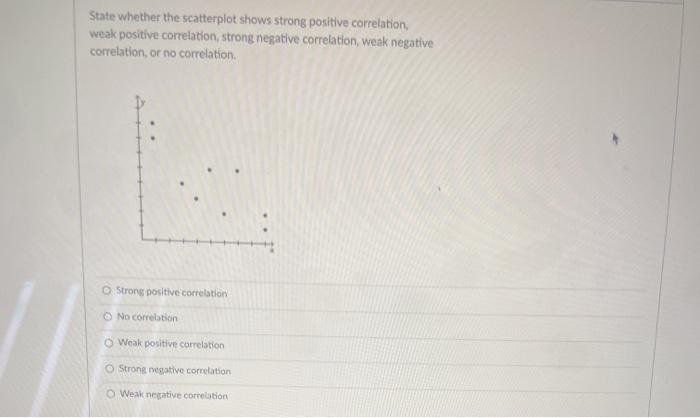 Solved State whether the scatterplot shows strong positive | Chegg.com