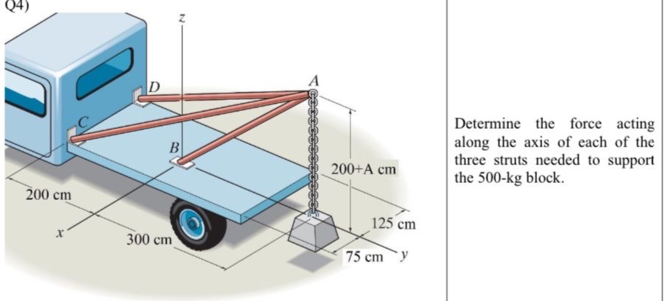 Solved Q1)Determine the force actingalong the axis of each | Chegg.com