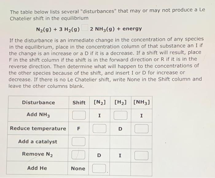 Solved The table below lists several "disturbances" that may | Chegg.com