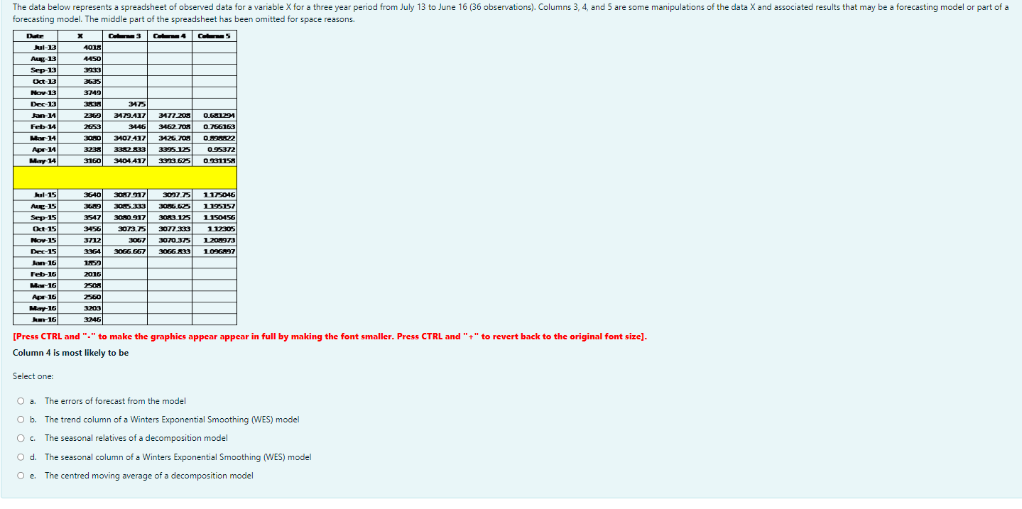 Solved forecasting model. The middle part of the spreadsheet | Chegg.com