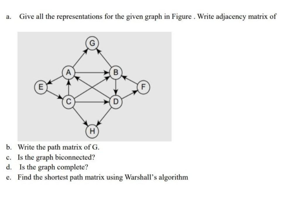 Solved a. Give all the representations for the given graph | Chegg.com