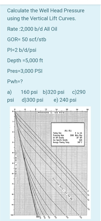 Solved Calculate the Well Head Pressure using the Vertical | Chegg.com