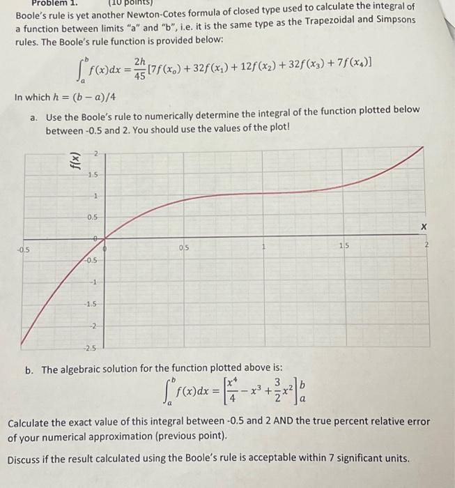 Solved Problem 1. Boole's rule is yet another Newton-Cotes | Chegg.com