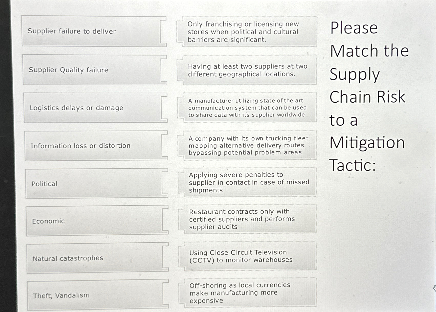 Solved Supplier failure to deliverSupplier Quality | Chegg.com