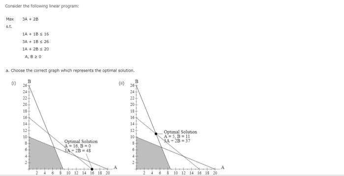 Solved Consider the following linear program: Max s.t. | Chegg.com