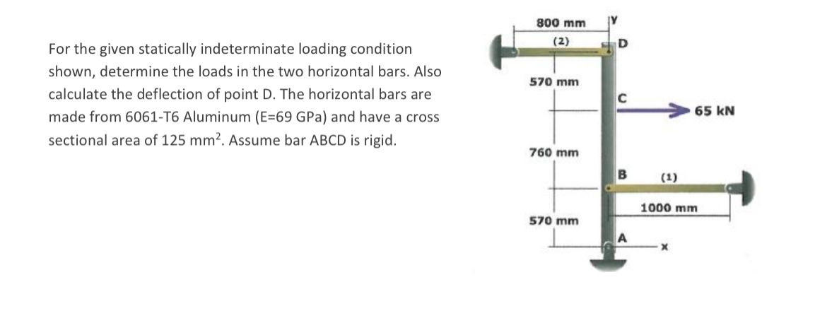 Solved For the given statically indeterminate loading | Chegg.com