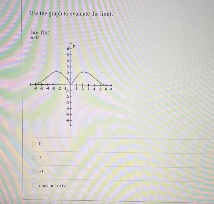 Solved Use the graph to evaluate the limit. limx→0f(x) 0 3 | Chegg.com