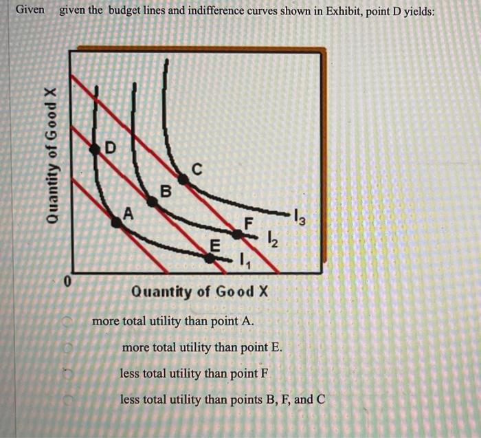 Solved Given given the budget lines and indifference curves | Chegg.com