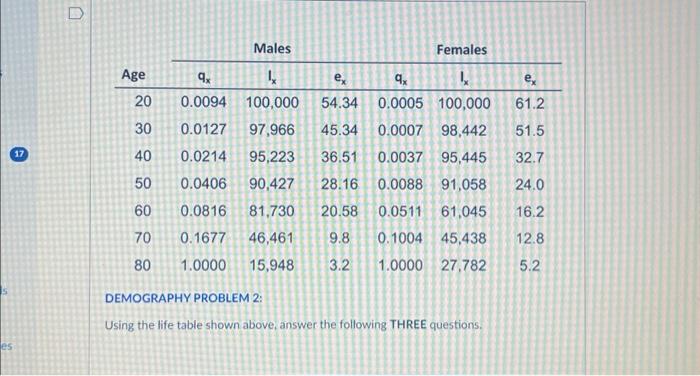Solved According to this life table, are males or females | Chegg.com