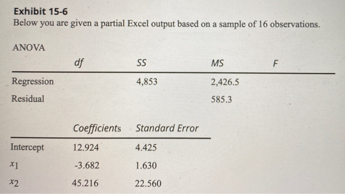 Solved Exhibit 15-6 Below you are given a partial Excel | Chegg.com