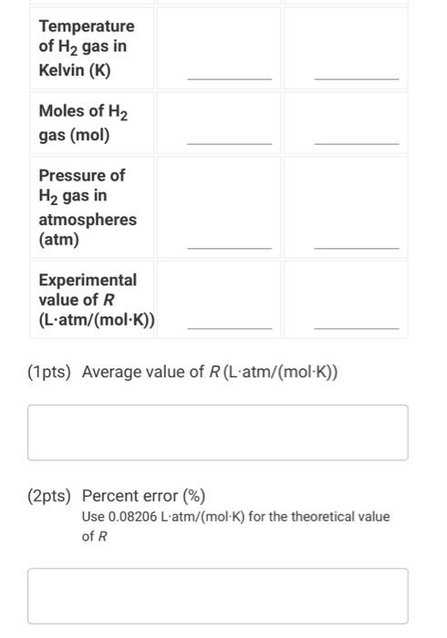 (1pts) Average value of R( L⋅atm/(mol⋅K)) (2pts) | Chegg.com