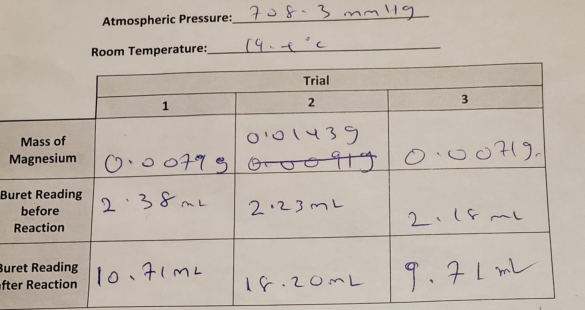 Atmospheric Pressure:708-3mmgRoom | Chegg.com