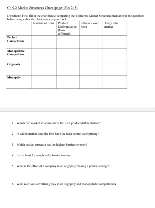 Solved Ch 9.2 Market Structures Chart (pages 236-243) | Chegg.com