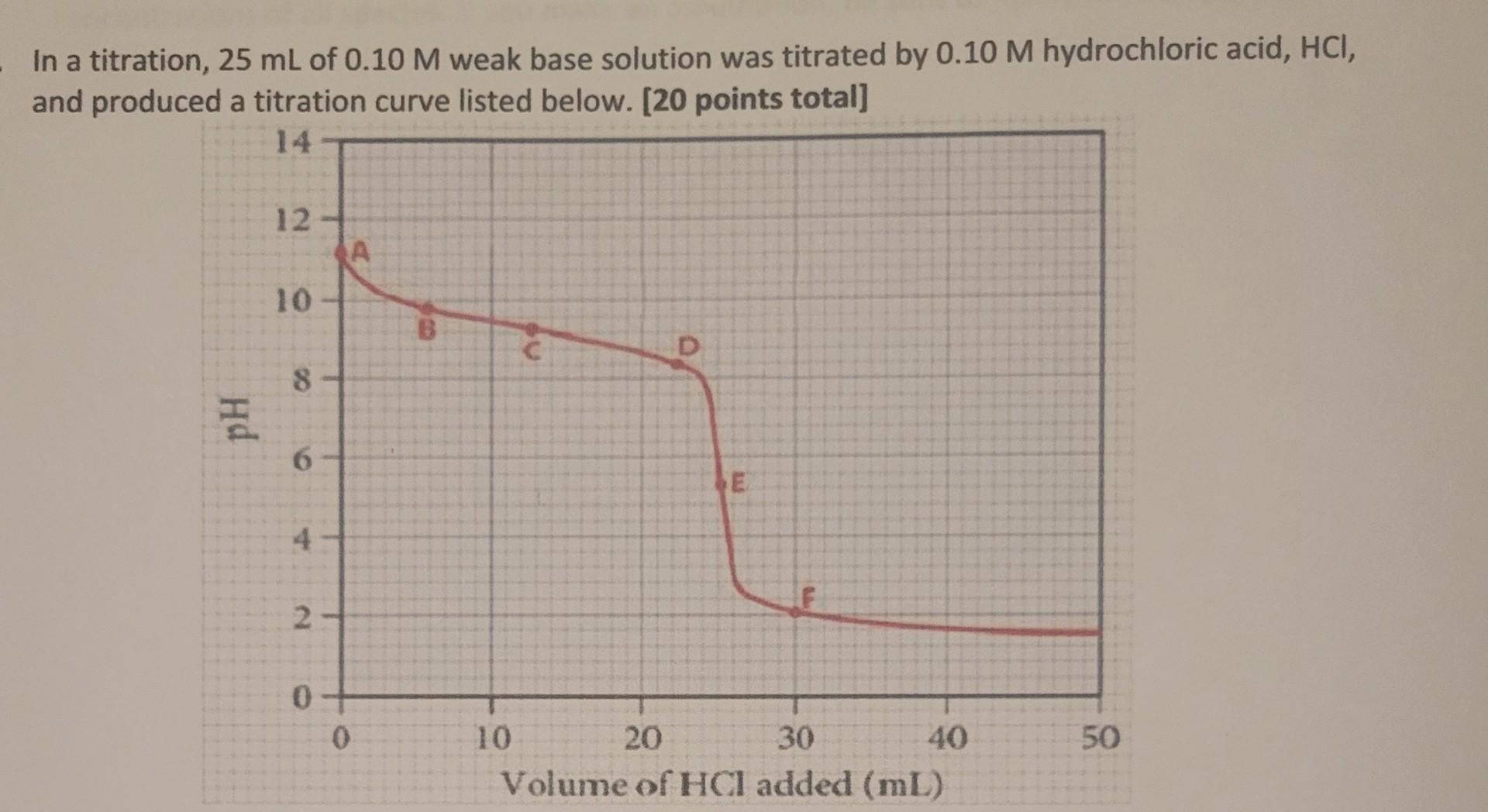 Solved d. If we used NH3 as the weak base, which of the | Chegg.com