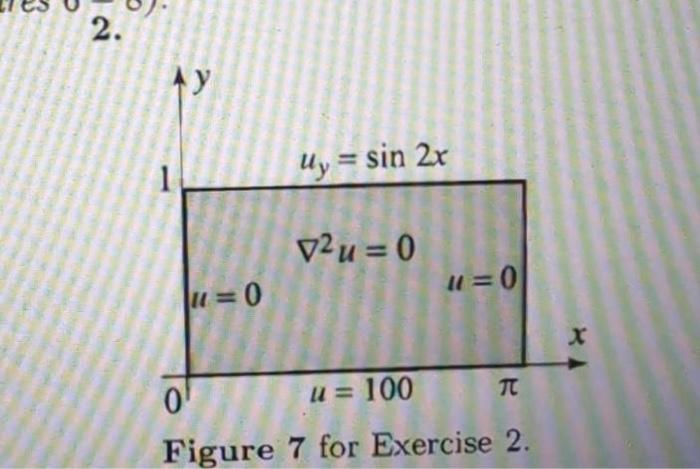 Solved 2. AY u=0 Uy = sin 2x v²u=0 u=0 0 u = 100 T Figure 7 | Chegg.com