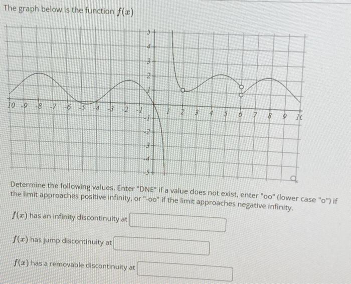 Solved The graph below is the function f(x) Determine the | Chegg.com