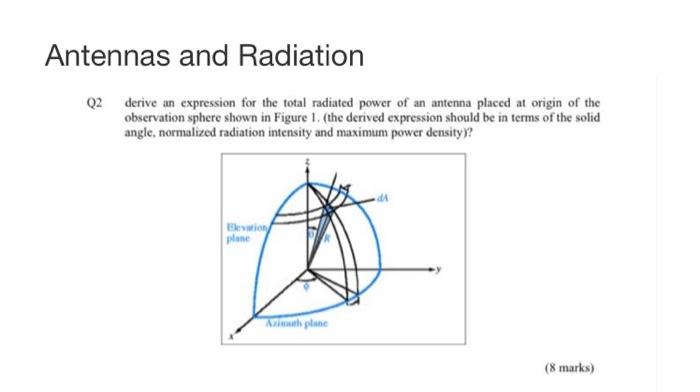 Solved Antennas and Radiation Q2 derive an expression for | Chegg.com