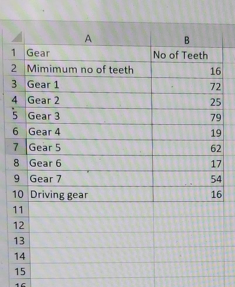Solved A gearbox has 7 gears attached to a motor gear. given | Chegg.com
