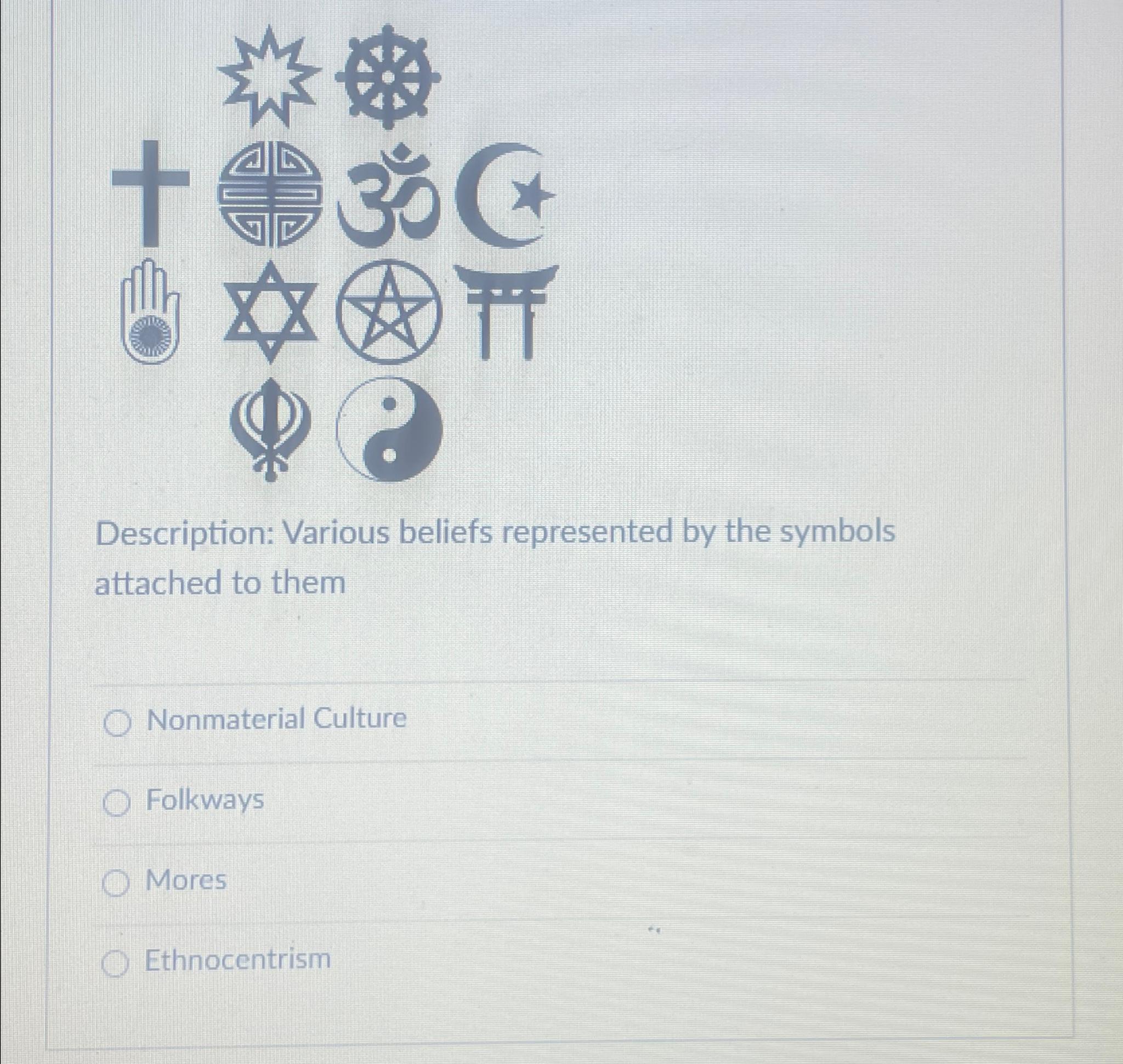 Solved Description: Various beliefs represented by the | Chegg.com