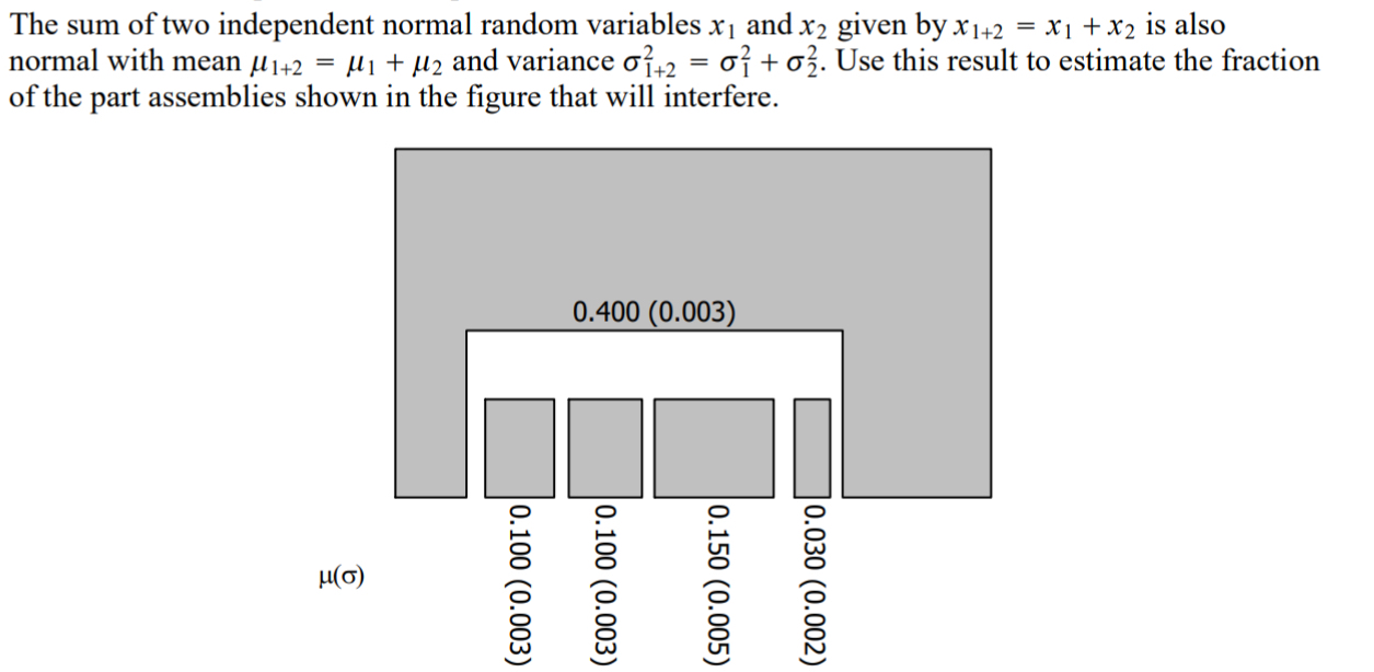 Solved The sum of two independent normal random variables x1 | Chegg.com