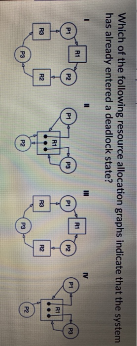Solved Which of the following resource allocation graphs | Chegg.com