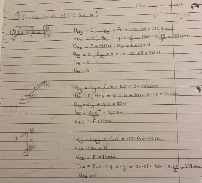 Solved In this questions I need to find internal loads | Chegg.com