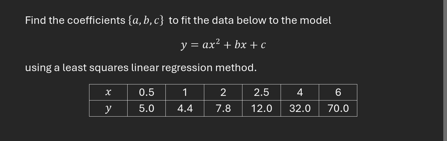 Solved Find the coefficients {a,b,c} ﻿to fit the data below | Chegg.com