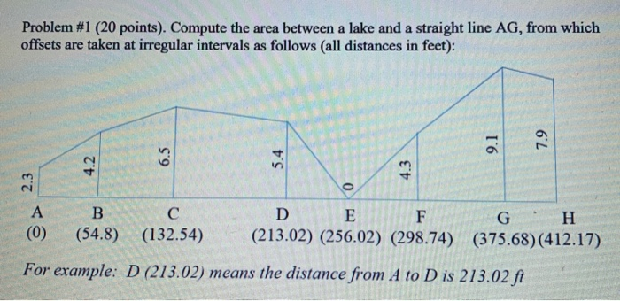 Solved Problem #1 (20 points). Compute the area between a | Chegg.com