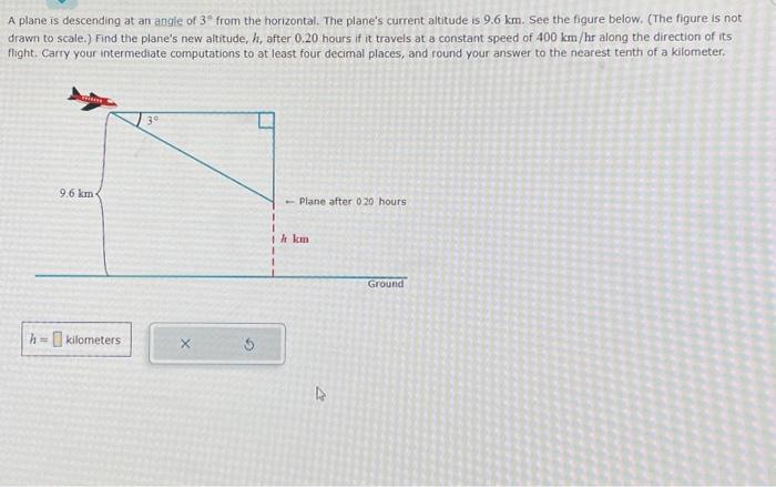 Solved A plane is descending at an angle of 3∘ from the | Chegg.com