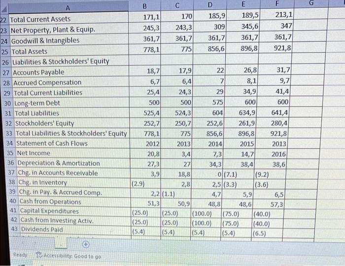 Solved See Table 25 showing financial statement data and | Chegg.com