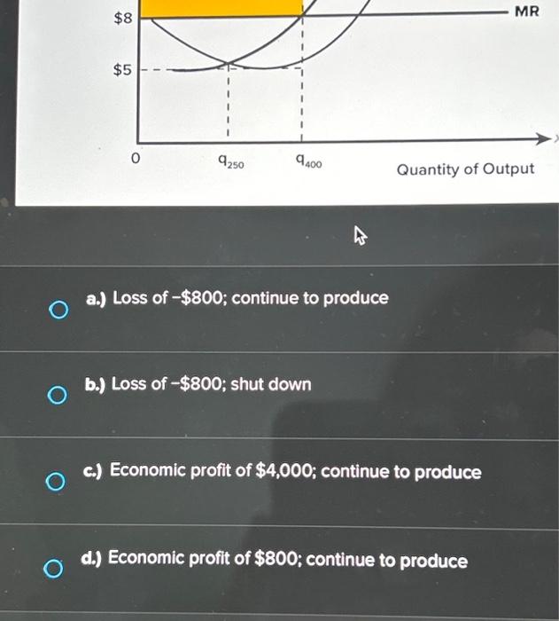 Solved consider the diagram below. How much profit or loss | Chegg.com