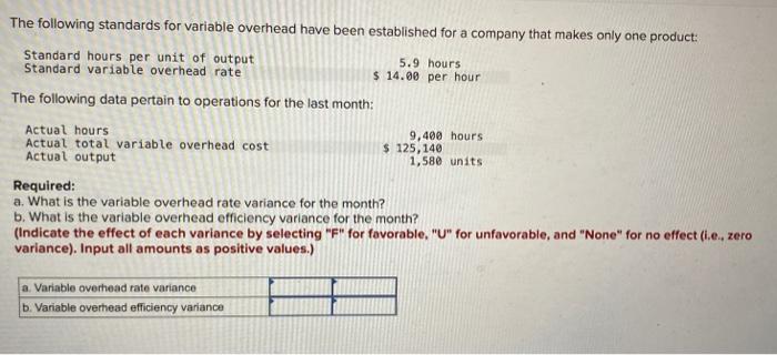 Solved The following standards for variable overhead have | Chegg.com