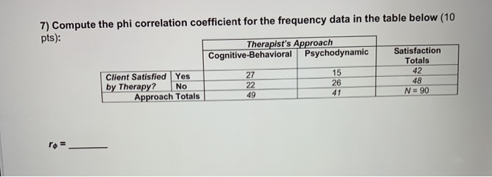 Solved Compute the phi correlation coeficient for the | Chegg.com