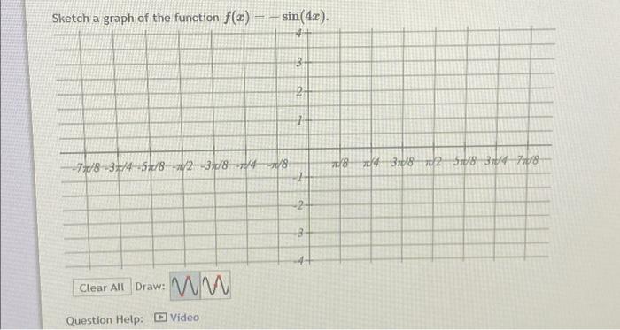 Solved Sketch a graph of the function f(x)=−sin(4x). Clear | Chegg.com