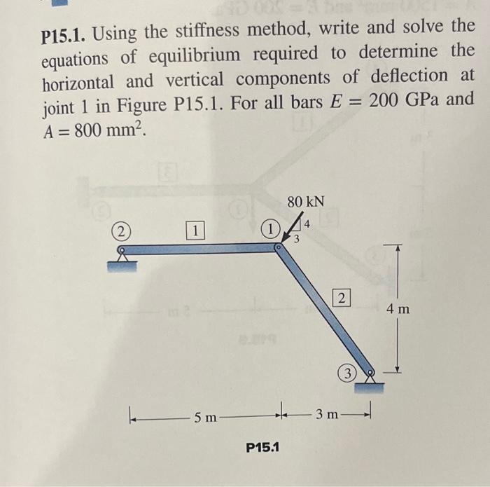 Solved P15.1. Using the stiffness method, write and solve | Chegg.com