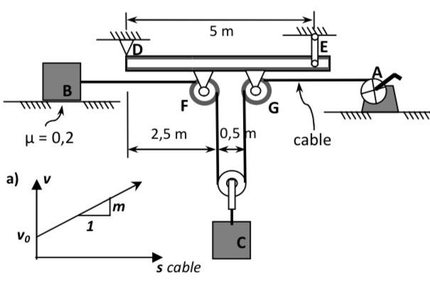 Solved Consider the cable and pulley system shown, where | Chegg.com
