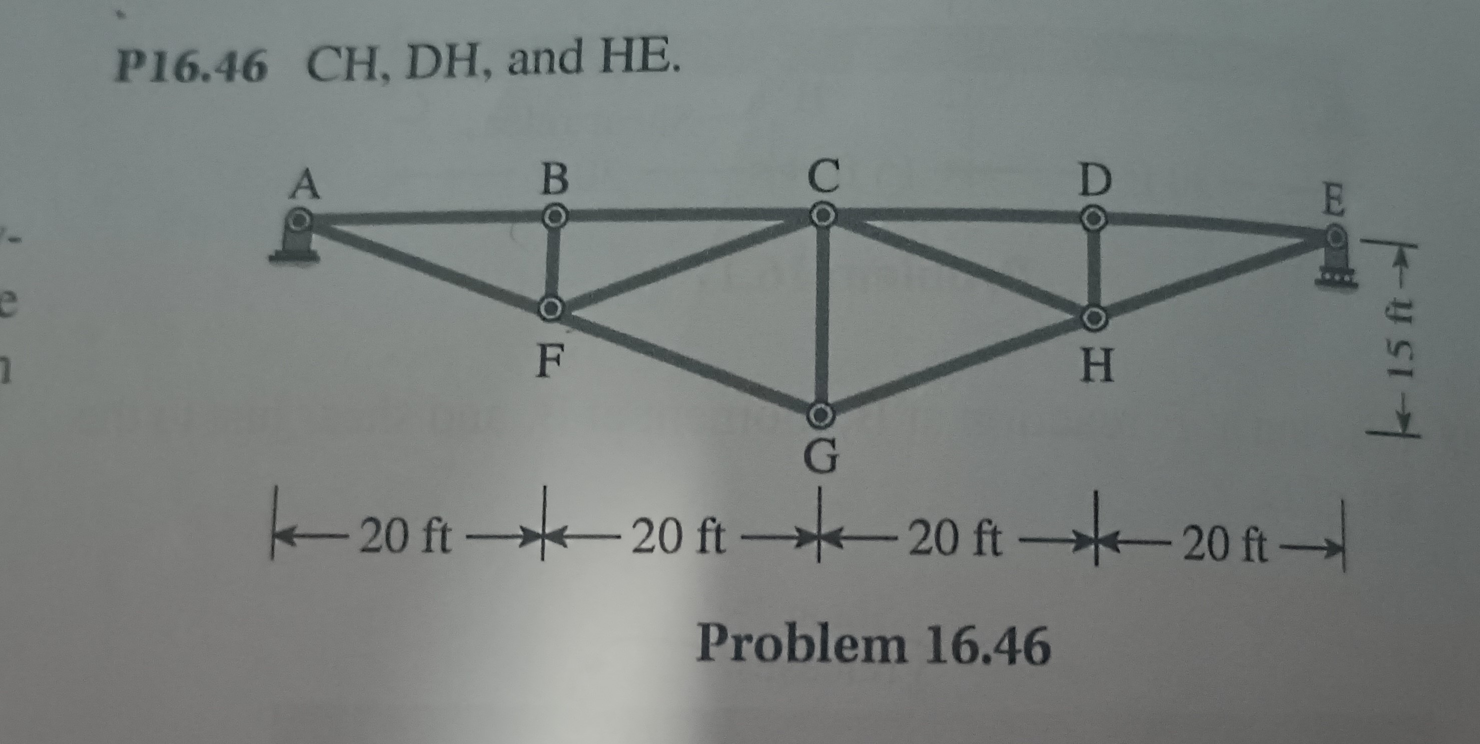 Solved Determine the maximum and minimum axial forces in | Chegg.com