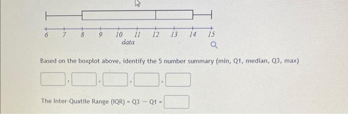Solved Based on the boxplot above, identify the 5 number | Chegg.com