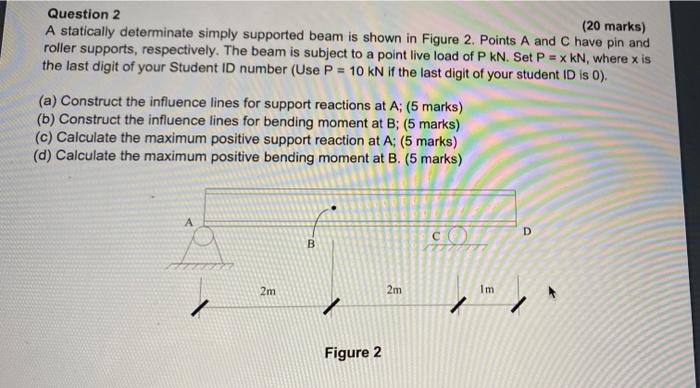 Solved Question 2 (20 marks) A statically determinate simply | Chegg.com