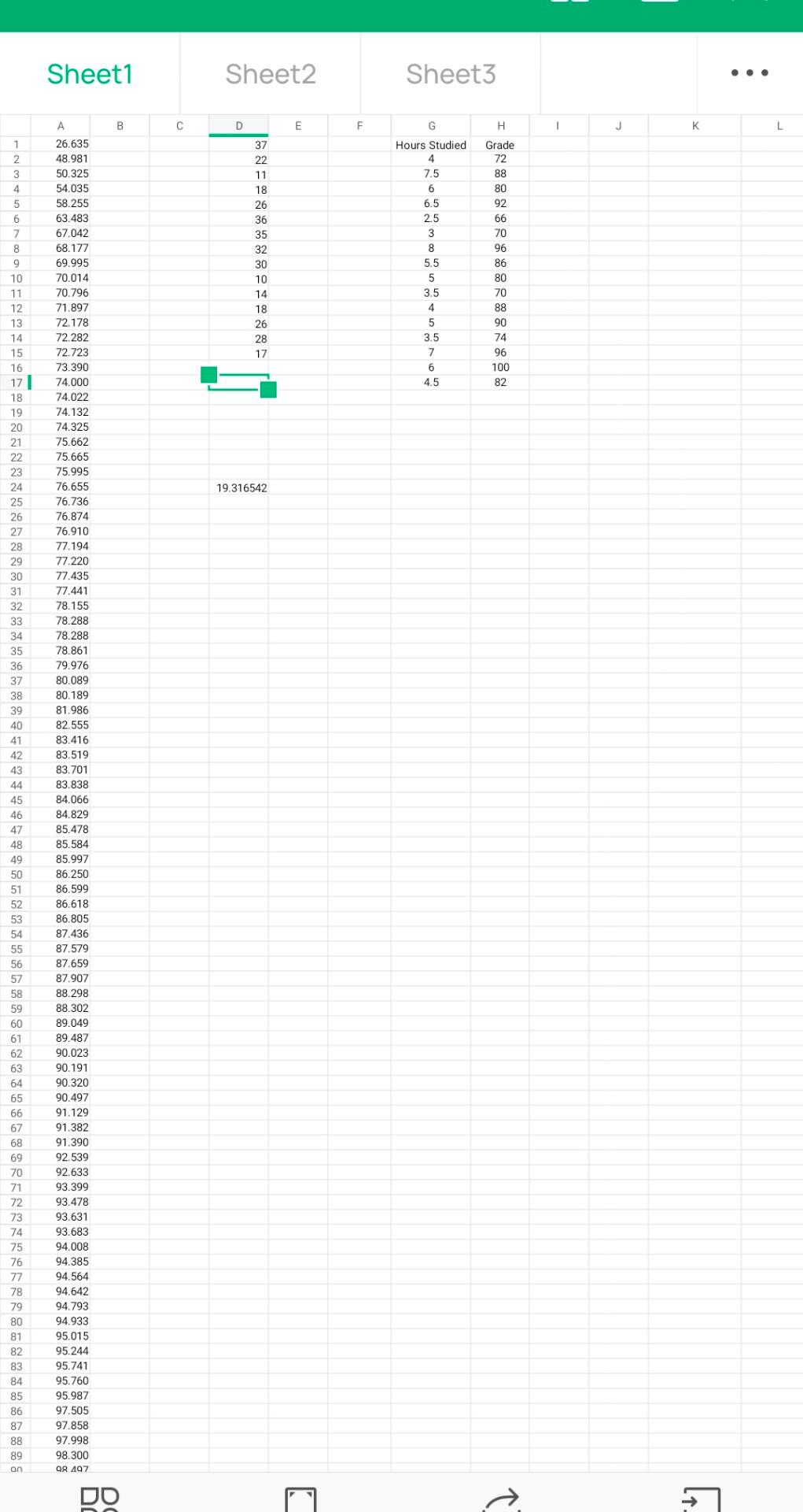 17at Excel Assignment Using The Excel File Stat 7192