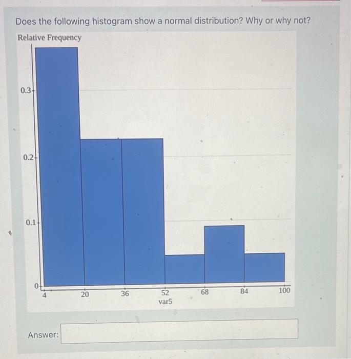 Solved Does the following histogram show a normal | Chegg.com